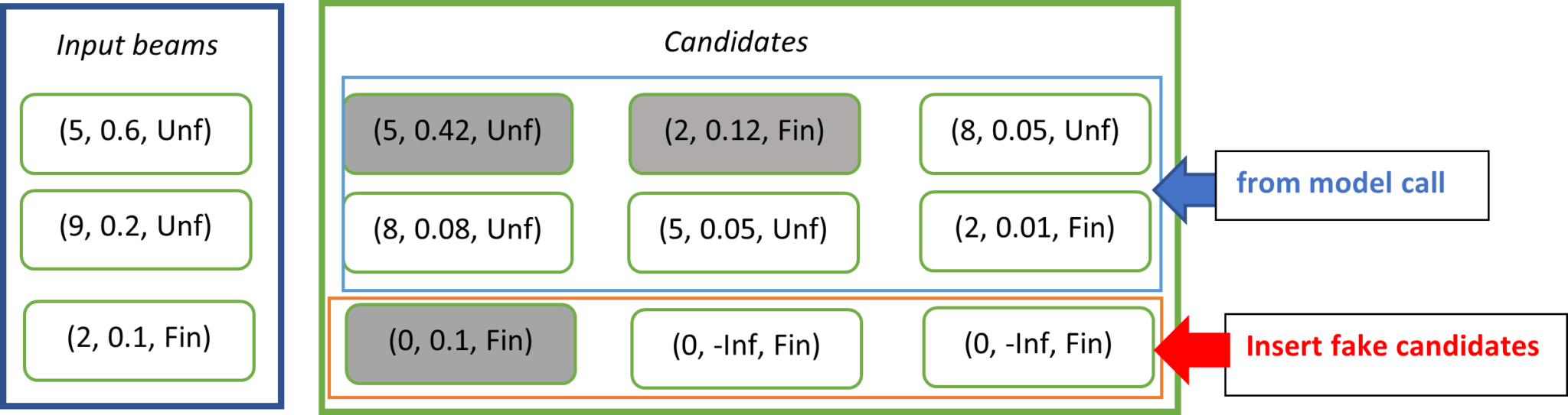 optimize large scale transformer model inference – RxHarun